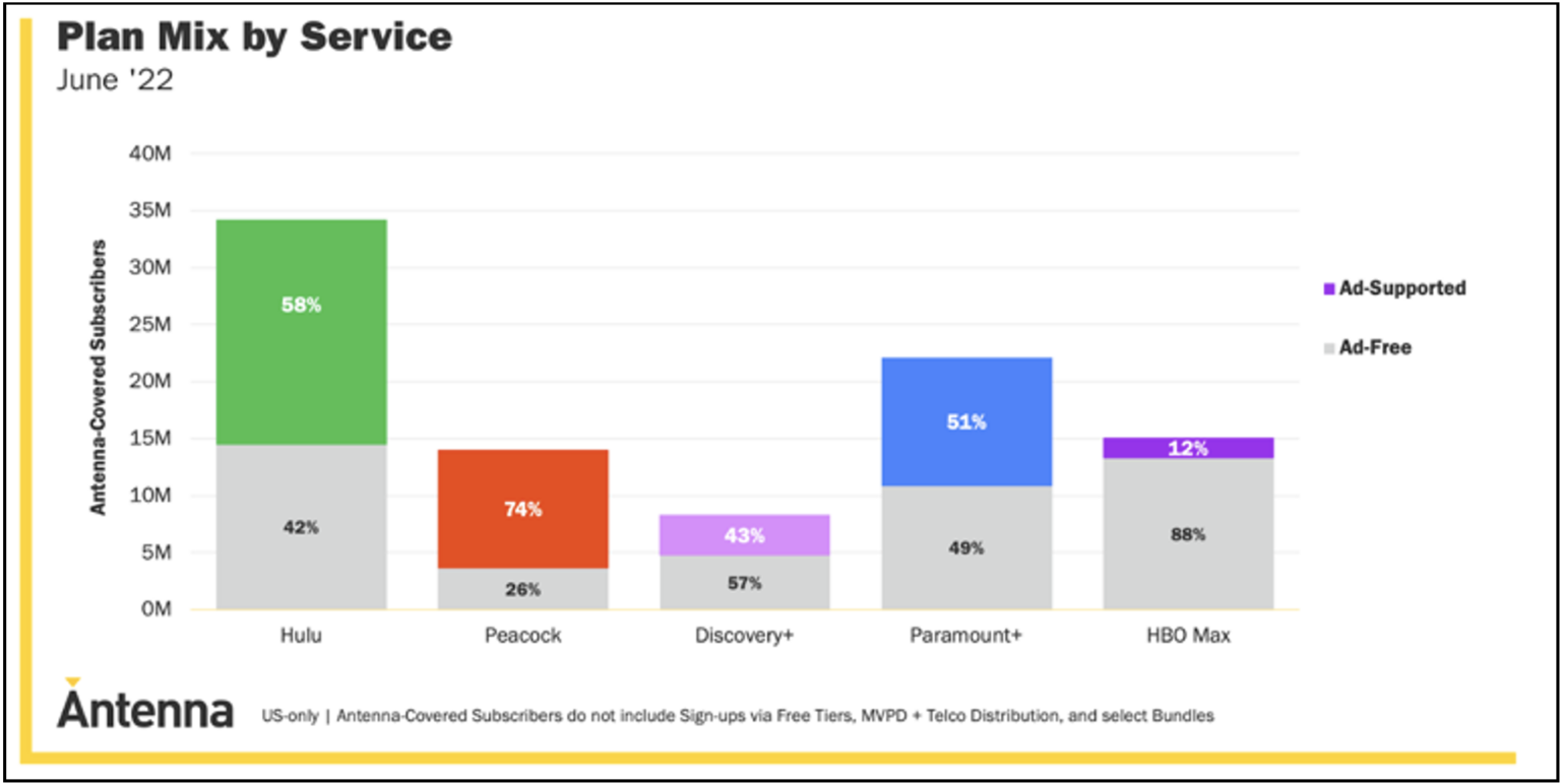 Digital Advertising Blog Series: CTV | PLUS